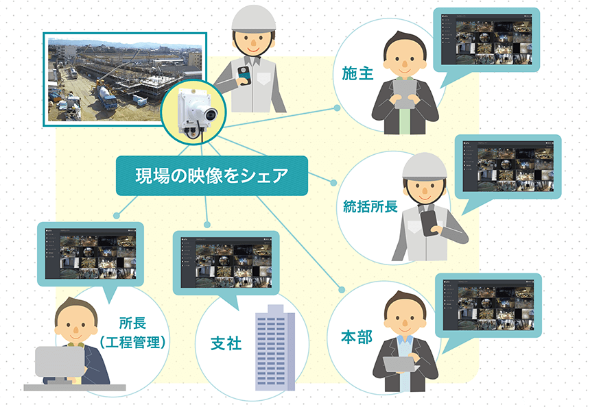 Safie GO｜ネットワークのトータルソリューション：エイチ・シー・ネットワークス株式会社