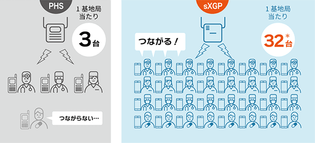 sXGPシステム｜エイチ・シー・ネットワークス