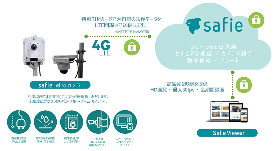 Safie GO｜ネットワークソリューション：エイチ・シー・ネットワークス株式会社