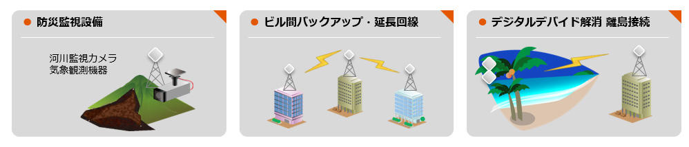 4.9GHz PTMP広帯域無線LAN [RADWIN JET DUO]｜ネットワークソリューション：エイチ・シー・ネットワークス株式会社