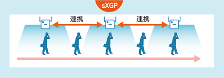 sXGPシステム｜エイチ・シー・ネットワークス